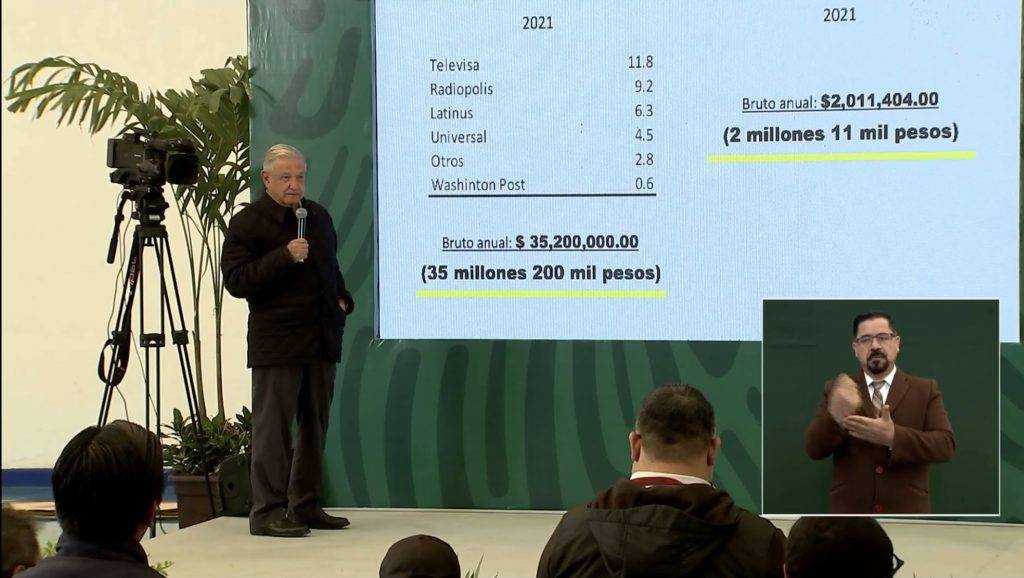 Amlo Revela Sueldo De Loret De Mola Se Embolsó 35 Millones De Pesos En